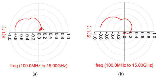 A Comparative Analysis of Doherty and Outphasing MMIC GaN Power ...