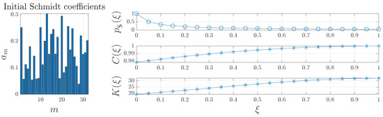 Optimal High-Dimensional Entanglement Concentration for Pure Bipartite ...