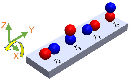 Navigation and Control of Motion Modes with Soft Microrobots at Low ...