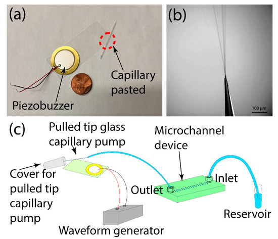 Acoustic Atomization-Induced Pumping Based on a Vibrating Sharp-Tip Capillary