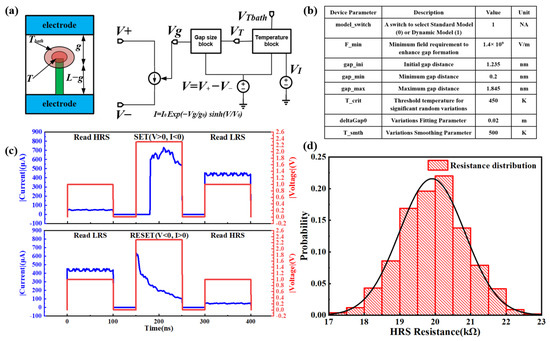 A RRAM-Based True Random Number Generator with 2T1R Architecture for ...
