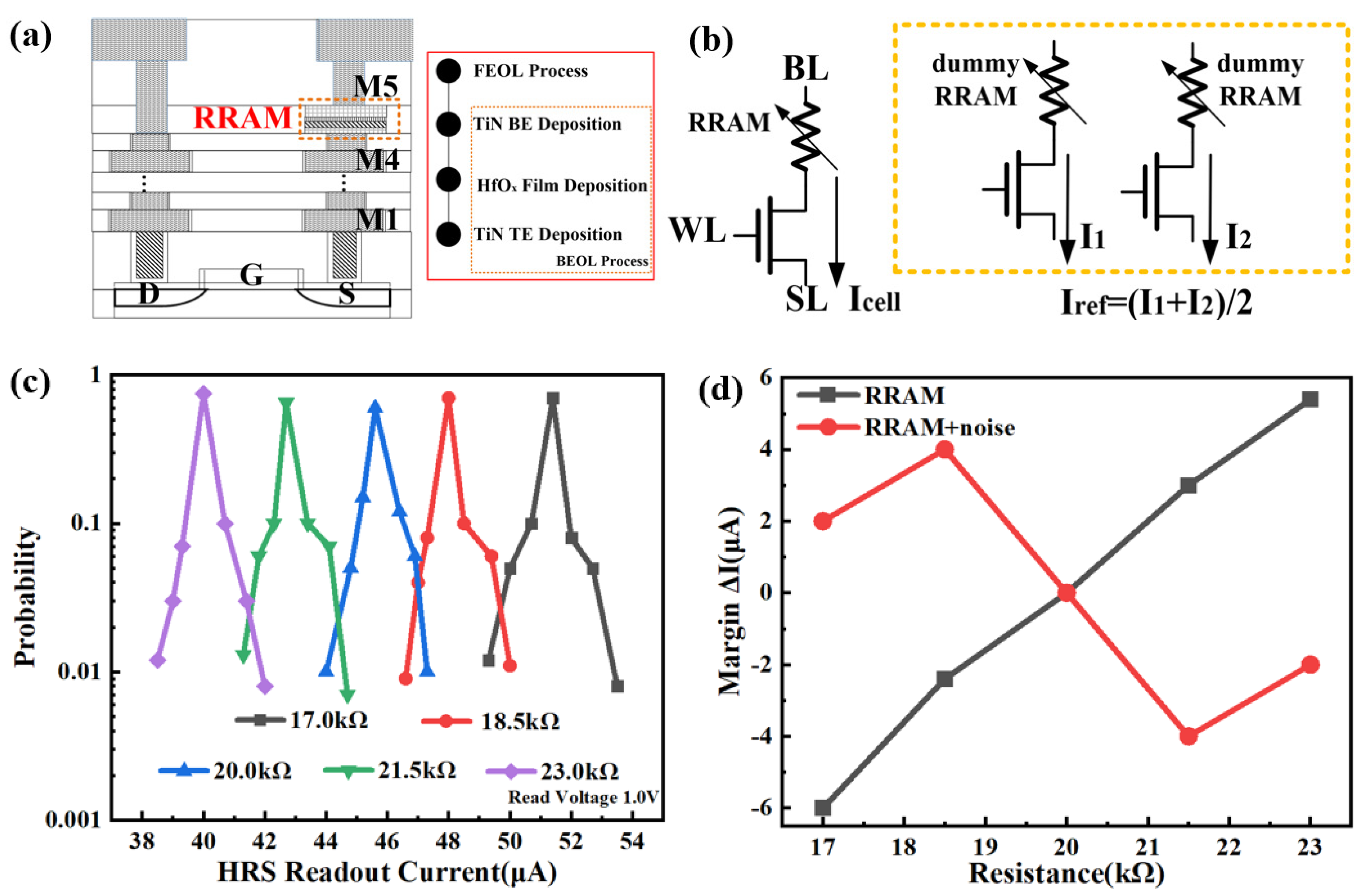 A RRAM-Based True Random Number Generator with 2T1R Architecture for ...