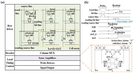 A RRAM-Based True Random Number Generator with 2T1R Architecture for ...