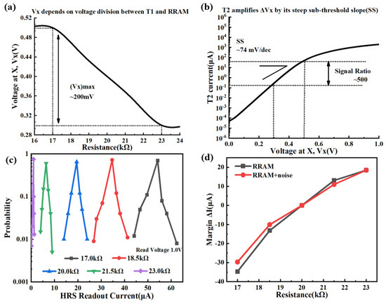 A RRAM-Based True Random Number Generator with 2T1R Architecture for Hardware Security Applications
