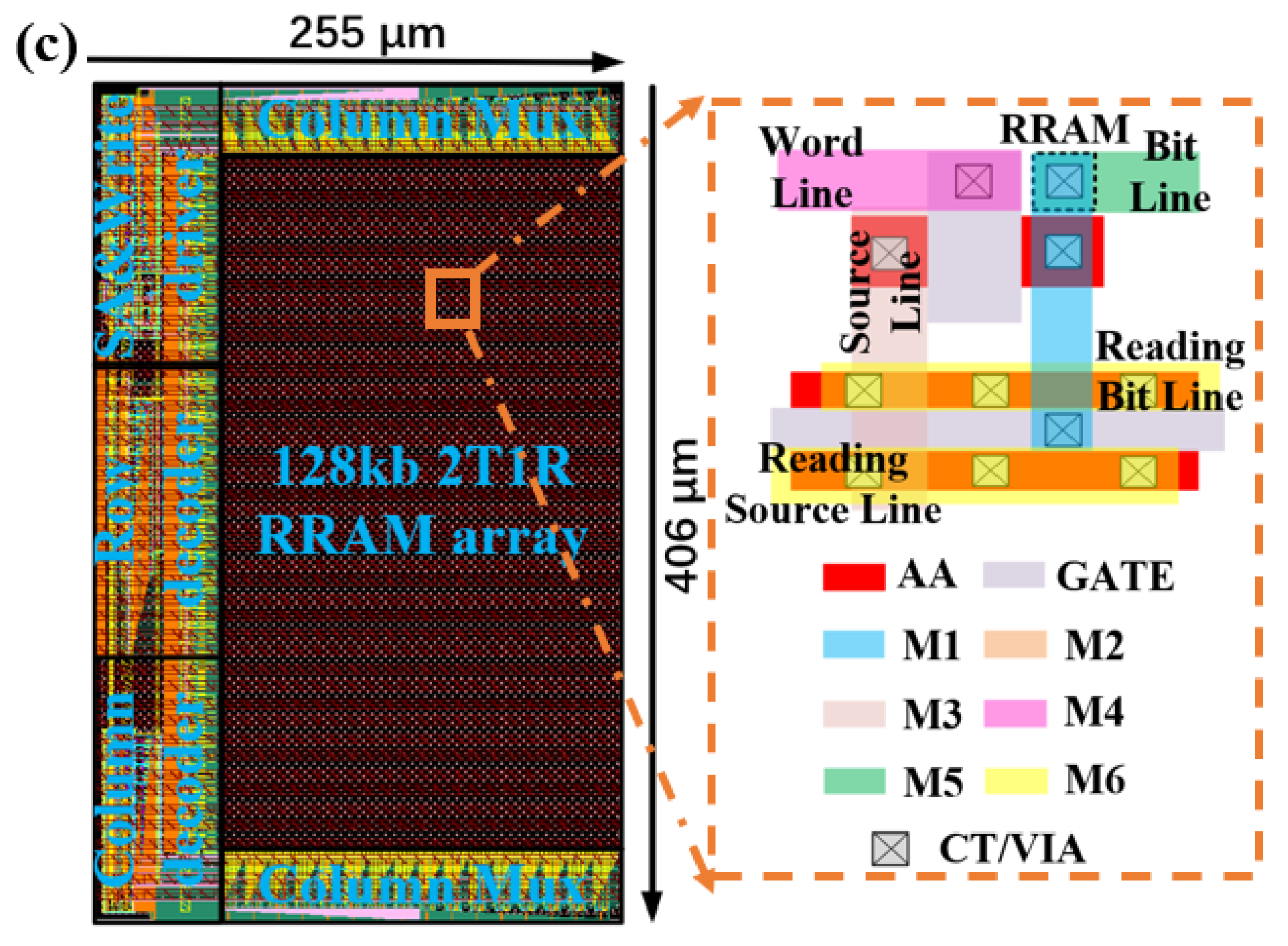 A RRAM-Based True Random Number Generator with 2T1R Architecture for Hardware Security Applications