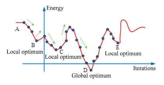 Research on Improved Quantitative Identification Algorithm in Odor Source Searching Based on Gas ...