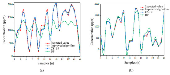 Research on Improved Quantitative Identification Algorithm in Odor Source Searching Based on Gas ...