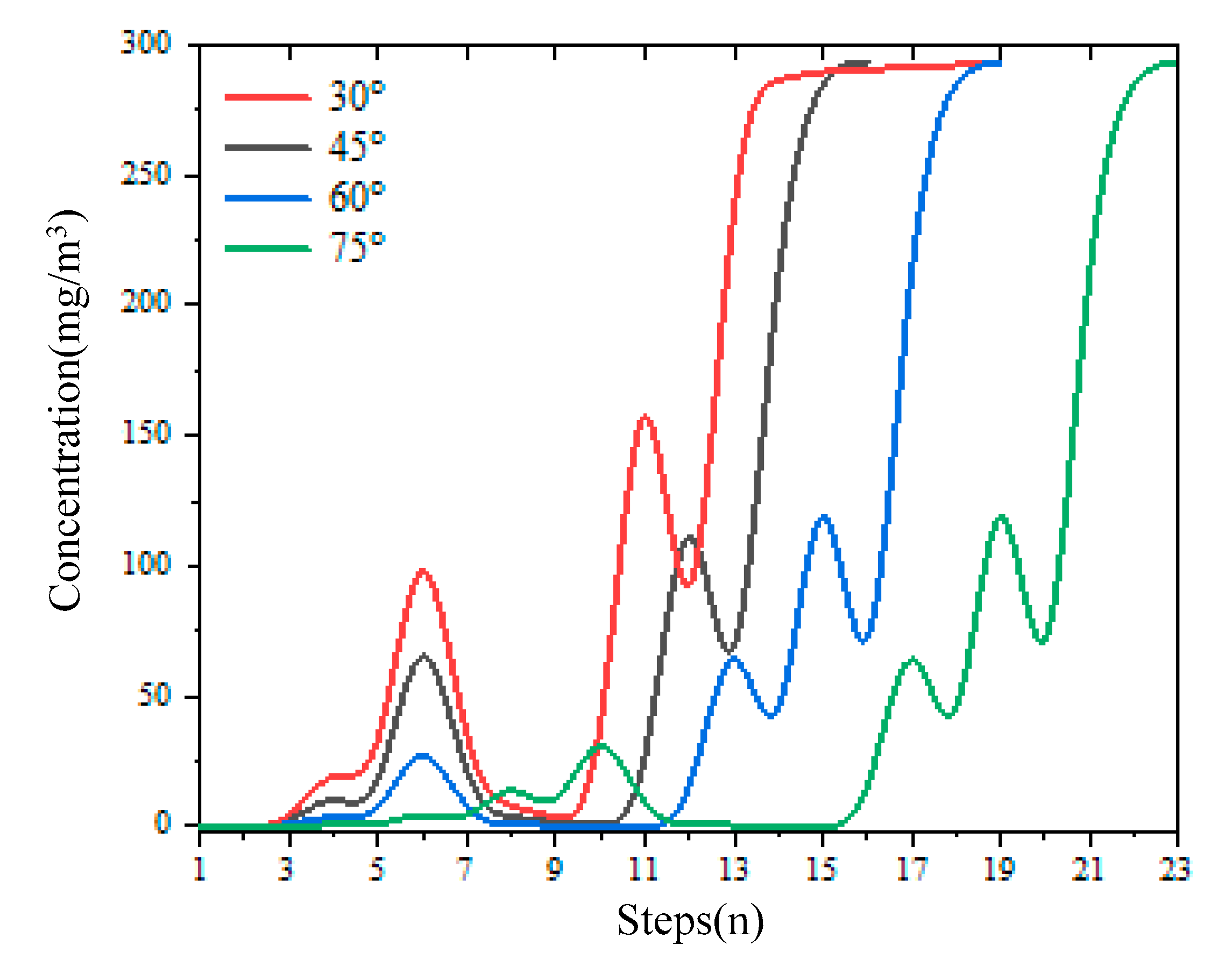 Research on Improved Quantitative Identification Algorithm in Odor Source Searching Based on Gas ...