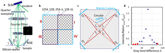 Holographic Fabrication of 3D Moiré Photonic Crystals Using Circularly ...