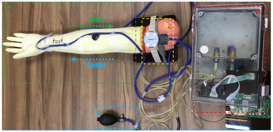 A Hemodynamic Pulse Wave Simulator Designed for Calibration of Local ...