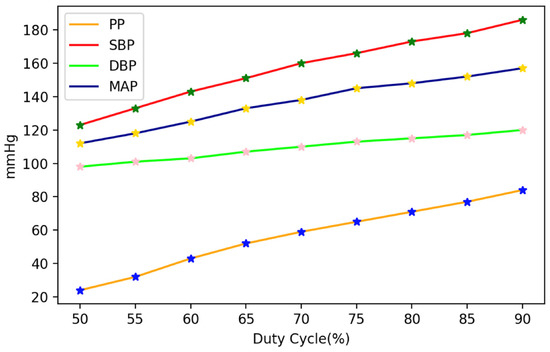 A Hemodynamic Pulse Wave Simulator Designed for Calibration of Local ...