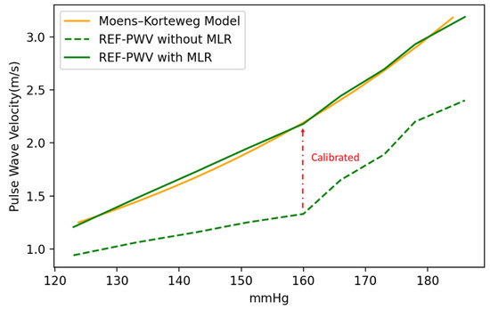 Micromachines | Free Full-Text | A Hemodynamic Pulse Wave Simulator ...