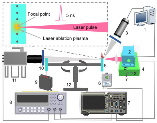 Transmissive Mode Laser Micro-Ablation Performance of Ammonium ...