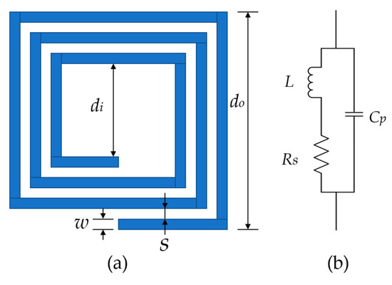 Design and Optimization of Planar Spiral Coils for Powering Implantable Neural Recording Microsystem
