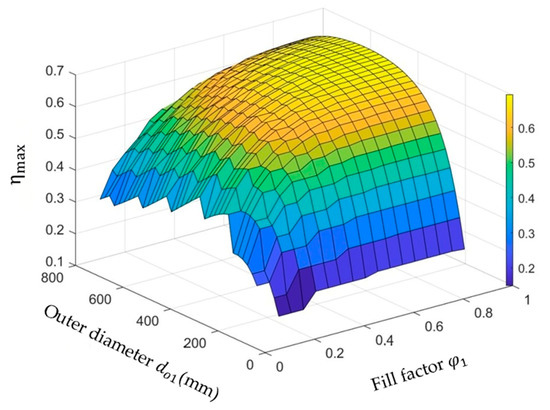 Design and Optimization of Planar Spiral Coils for Powering Implantable ...