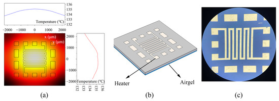A Micro-Hotplate-Based Oven-Controlled System Used to Improve the ...