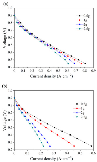 Water Management Capacity of Metal Foam Flow Field for PEMFC under ...