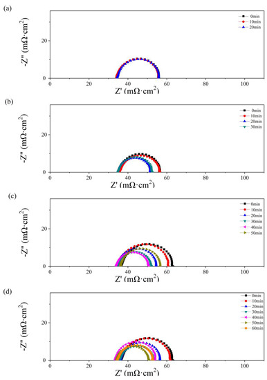 Water Management Capacity of Metal Foam Flow Field for PEMFC under ...