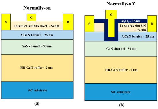 Improvement of Dynamic On-Resistance in GaN-Based Devices with a High ...