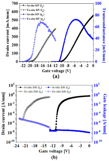 Improvement of Dynamic On-Resistance in GaN-Based Devices with a High ...