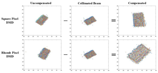 Micromachines | Free Full-Text | Wavefront Characteristics of a Digital ...