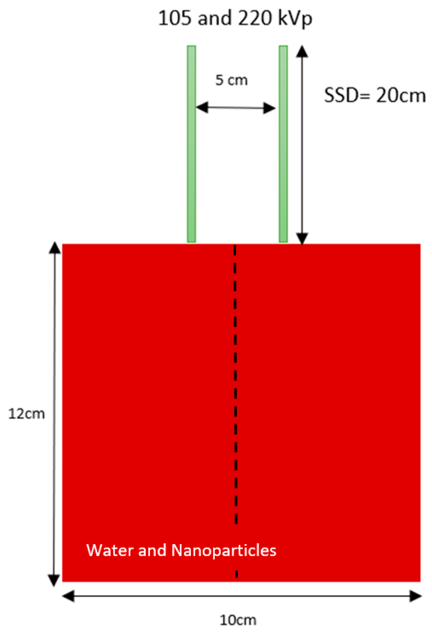 Depth Dose Enhancement in Orthovoltage Nanoparticle-Enhanced ...