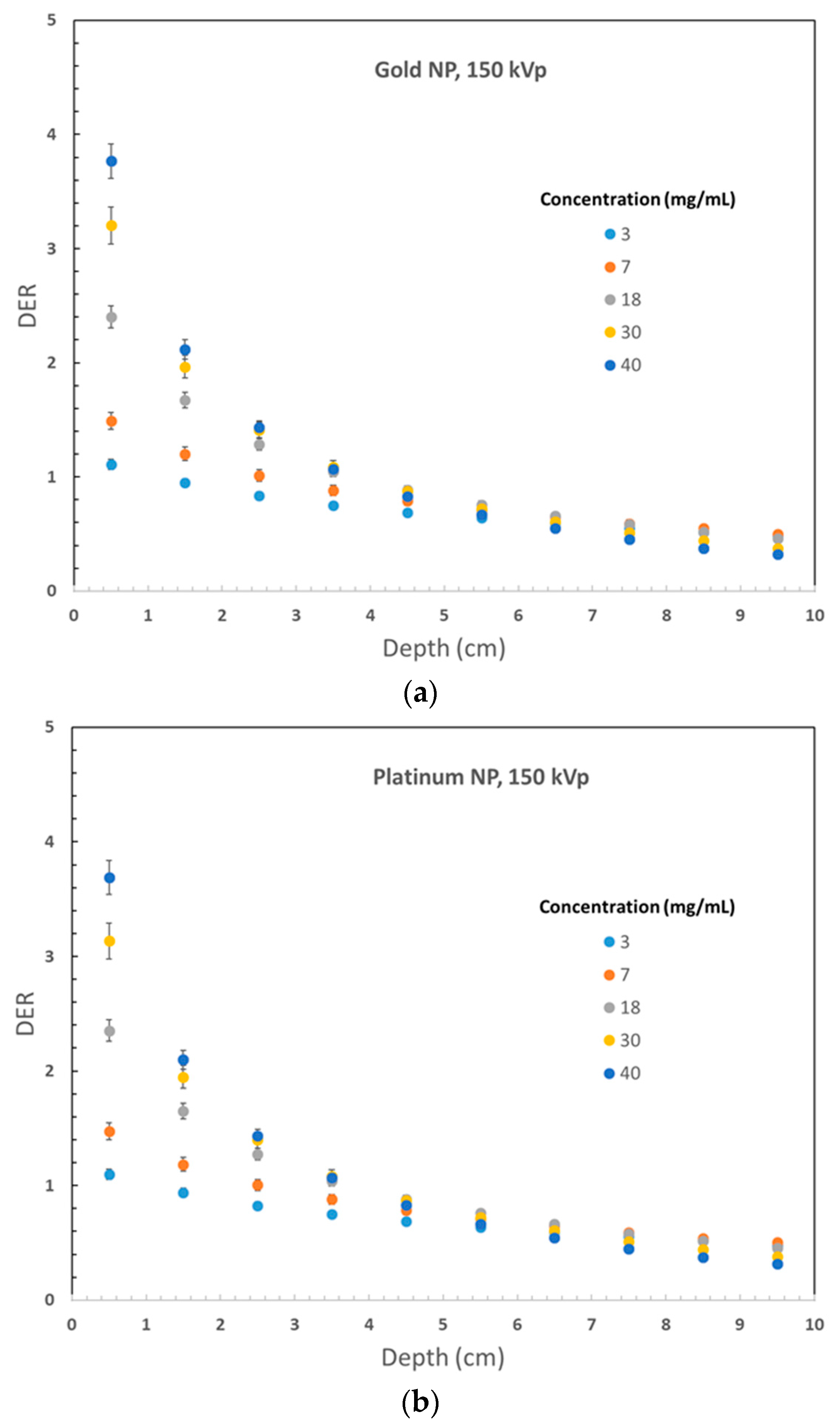 Depth Dose Enhancement in Orthovoltage Nanoparticle-Enhanced ...