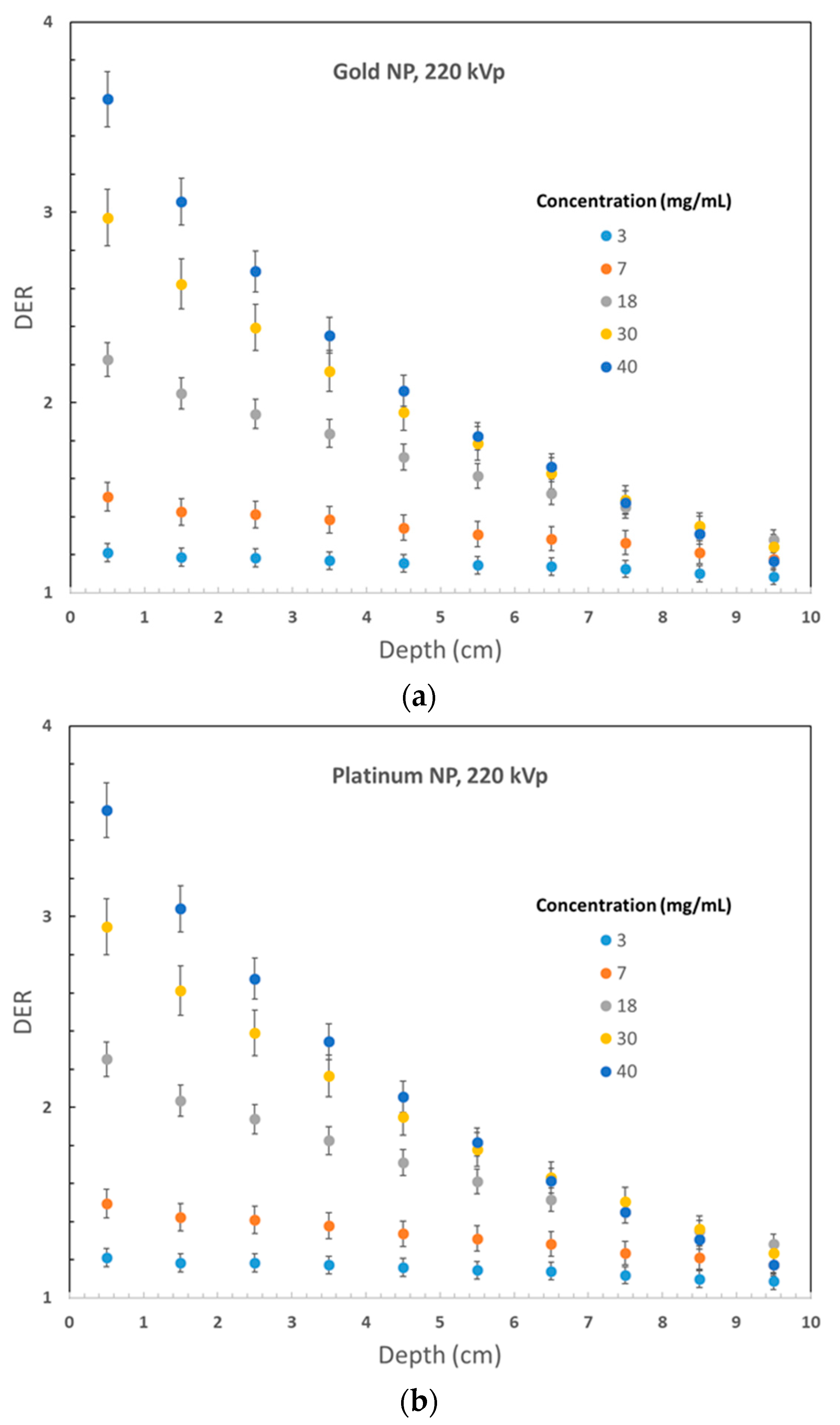 Depth Dose Enhancement in Orthovoltage Nanoparticle-Enhanced ...