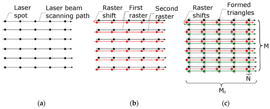 Micromachines | Free Full-Text | Scanning Strategies in Laser Surface ...