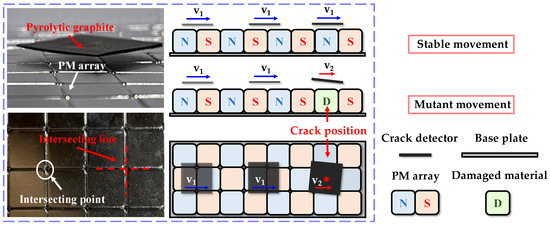 Pyrolytic Graphite for an In-Plane Force Study of Diamagnetic ...