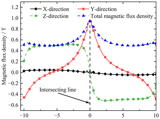 Pyrolytic Graphite for an In-Plane Force Study of Diamagnetic ...