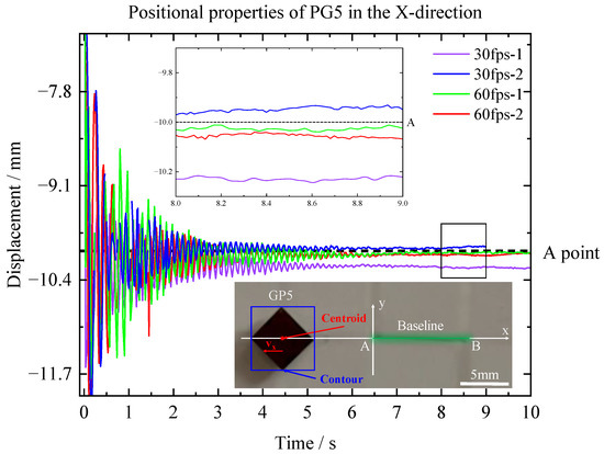 Pyrolytic Graphite for an In-Plane Force Study of Diamagnetic ...