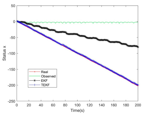 The Tobit-Unscented-Kalman-Filter-Based Attitude Estimation Algorithm Using the Star Sensor and ...
