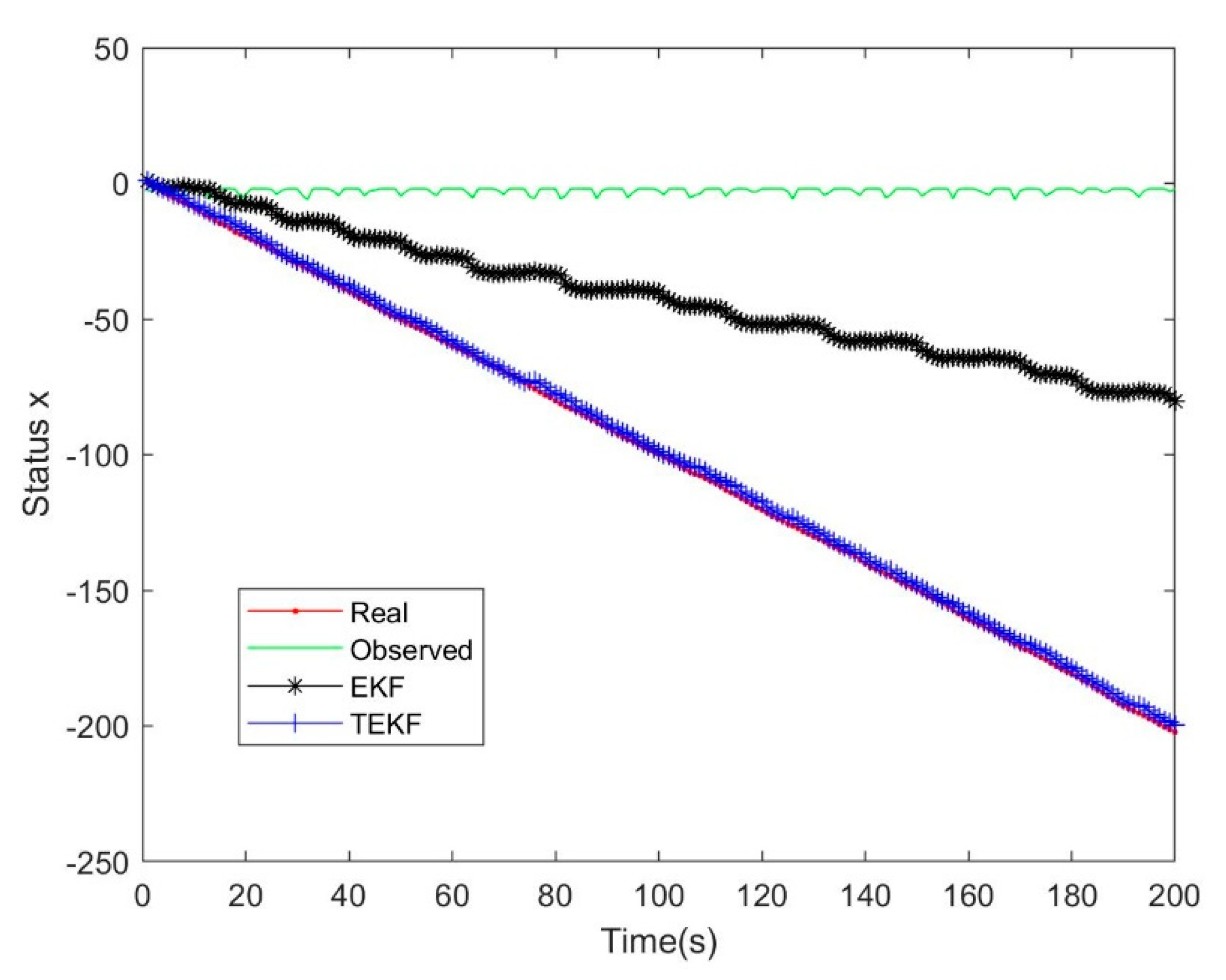 The Tobit-Unscented-Kalman-Filter-Based Attitude Estimation Algorithm Using the Star Sensor and ...