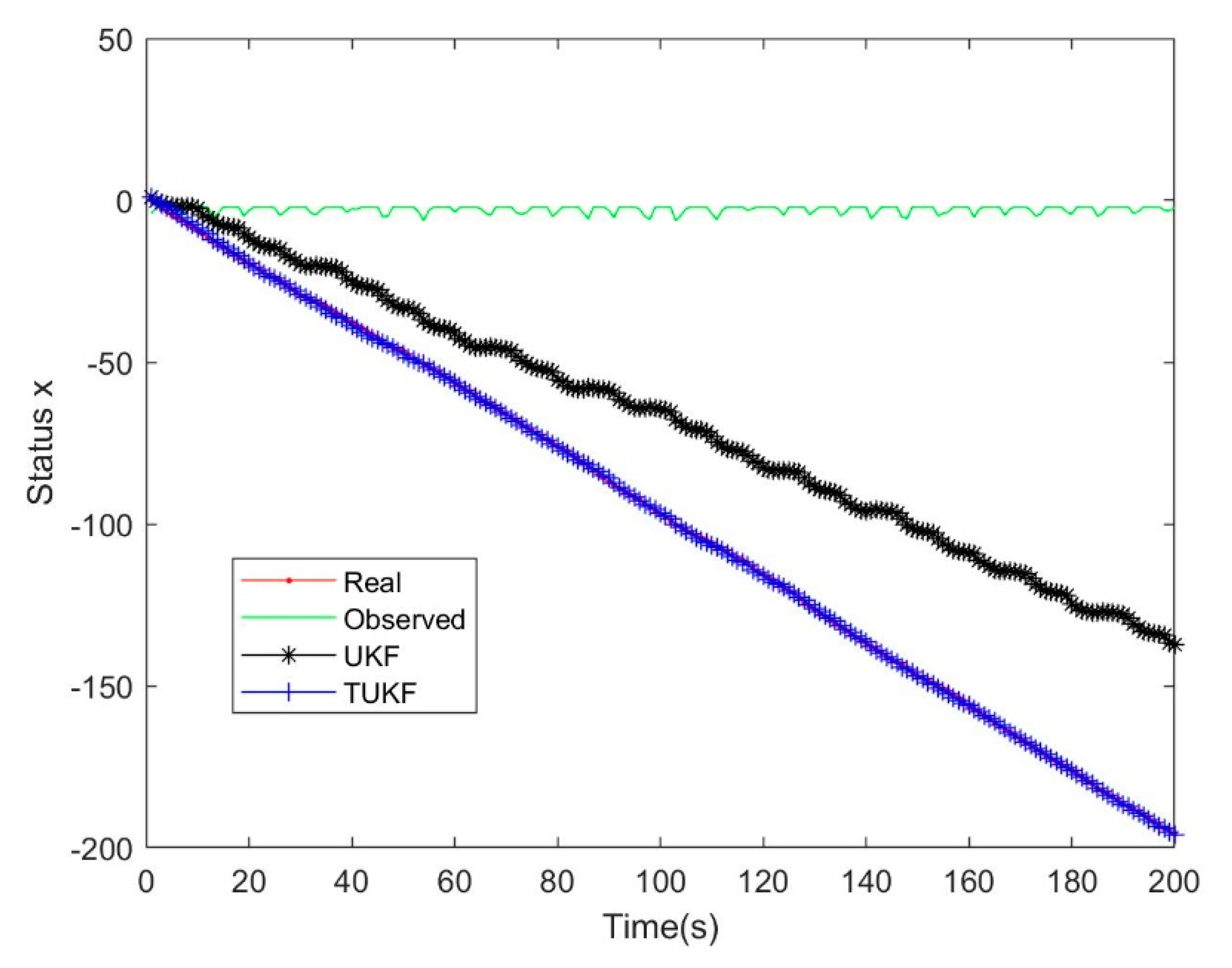 The Tobit-Unscented-Kalman-Filter-Based Attitude Estimation Algorithm Using the Star Sensor and ...
