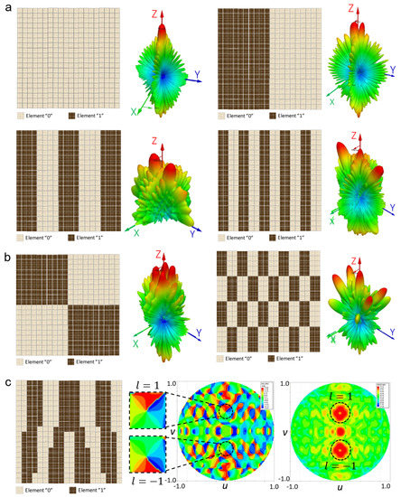 1-Bit Transmission-Type Digital Programmable Coding Metasurface with Multi-Functional Beam ...