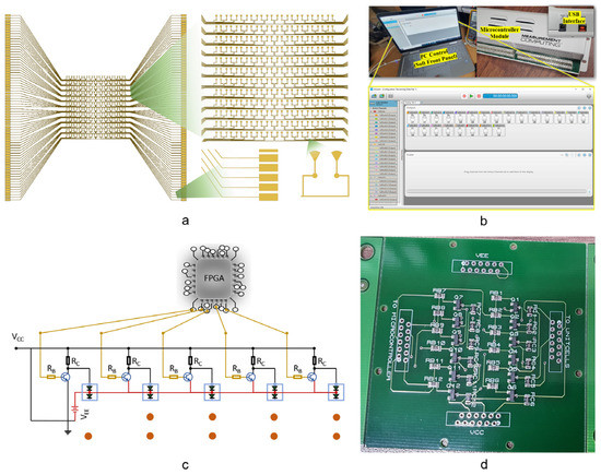1-Bit Transmission-Type Digital Programmable Coding Metasurface with Multi-Functional Beam ...