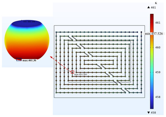 Micromachines | Free Full-Text | Three-Dimensional Integrated Fan-Out ...