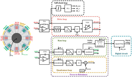 A Low-Noise Interface ASIC for MEMS Disk Resonator Gyroscope