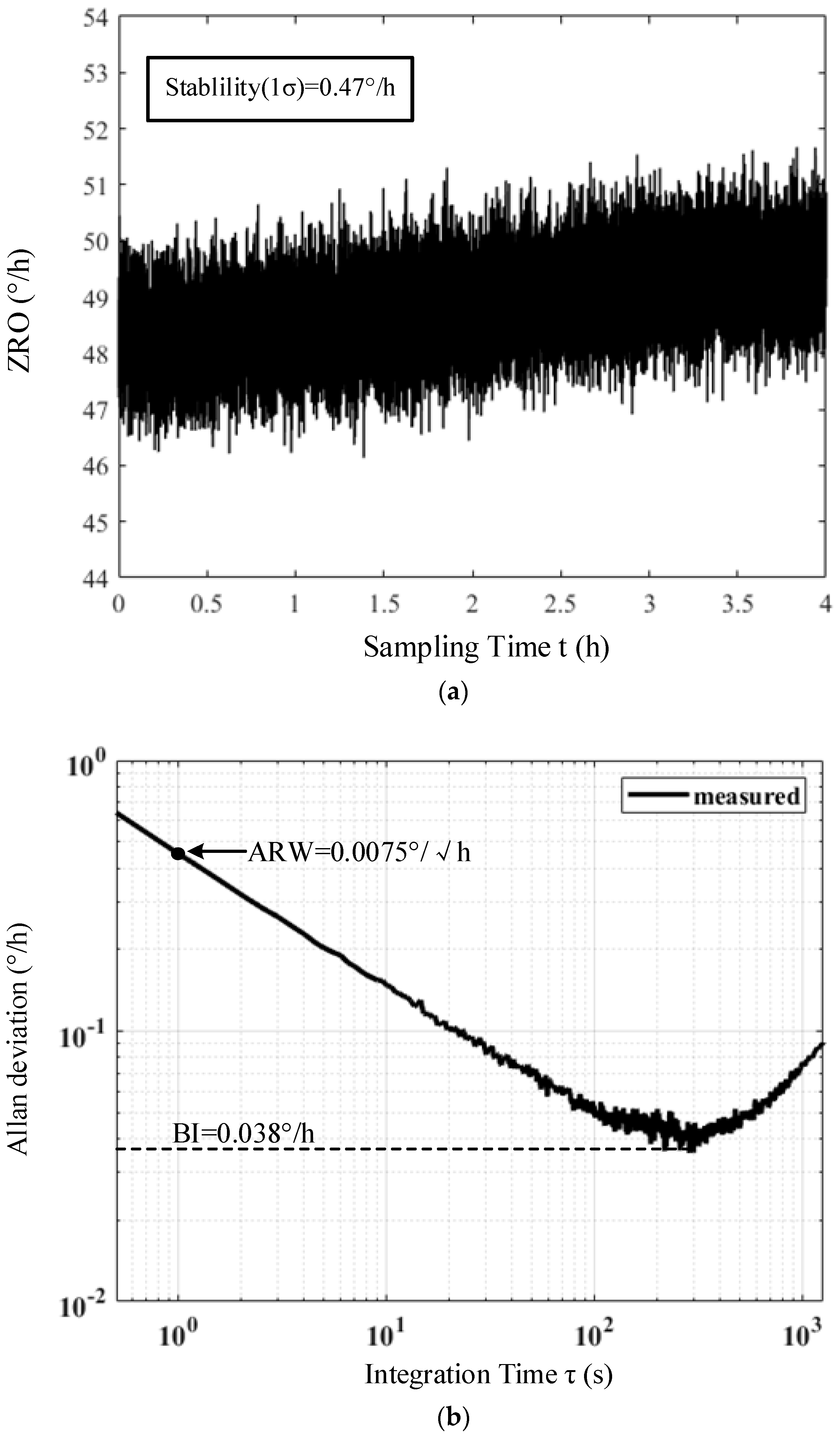 A Low-Noise Interface ASIC for MEMS Disk Resonator Gyroscope