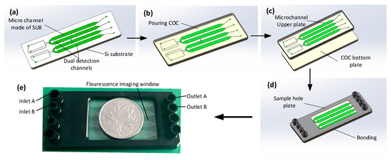Microdroplet PCR in Microfluidic Chip Based on Constant Pressure Regulation