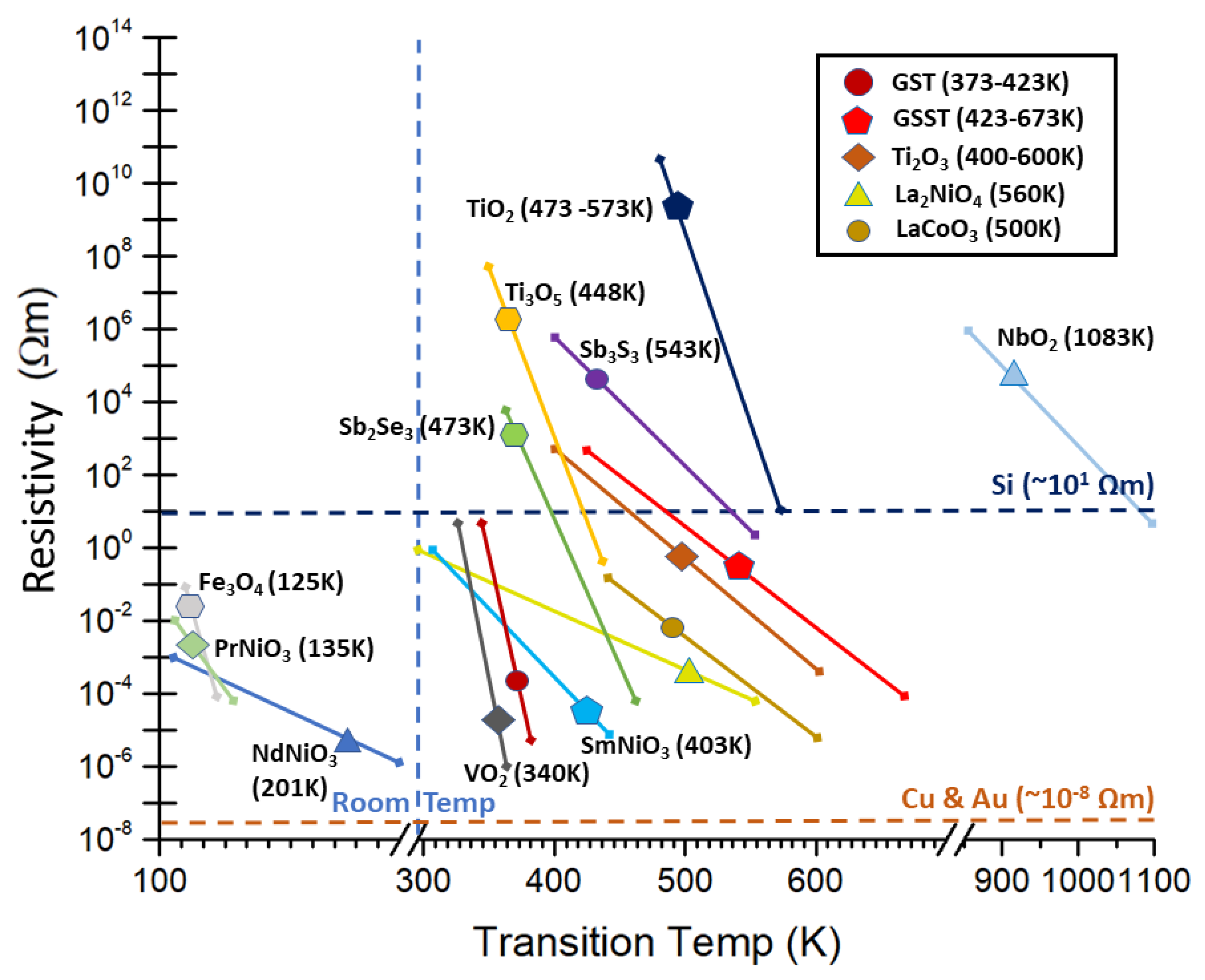 Micromachines | Free Full-Text | A Review of Phase-Change Materials and ...