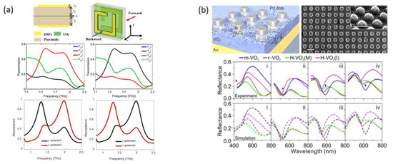 A Review of Phase-Change Materials and Their Potential for ...