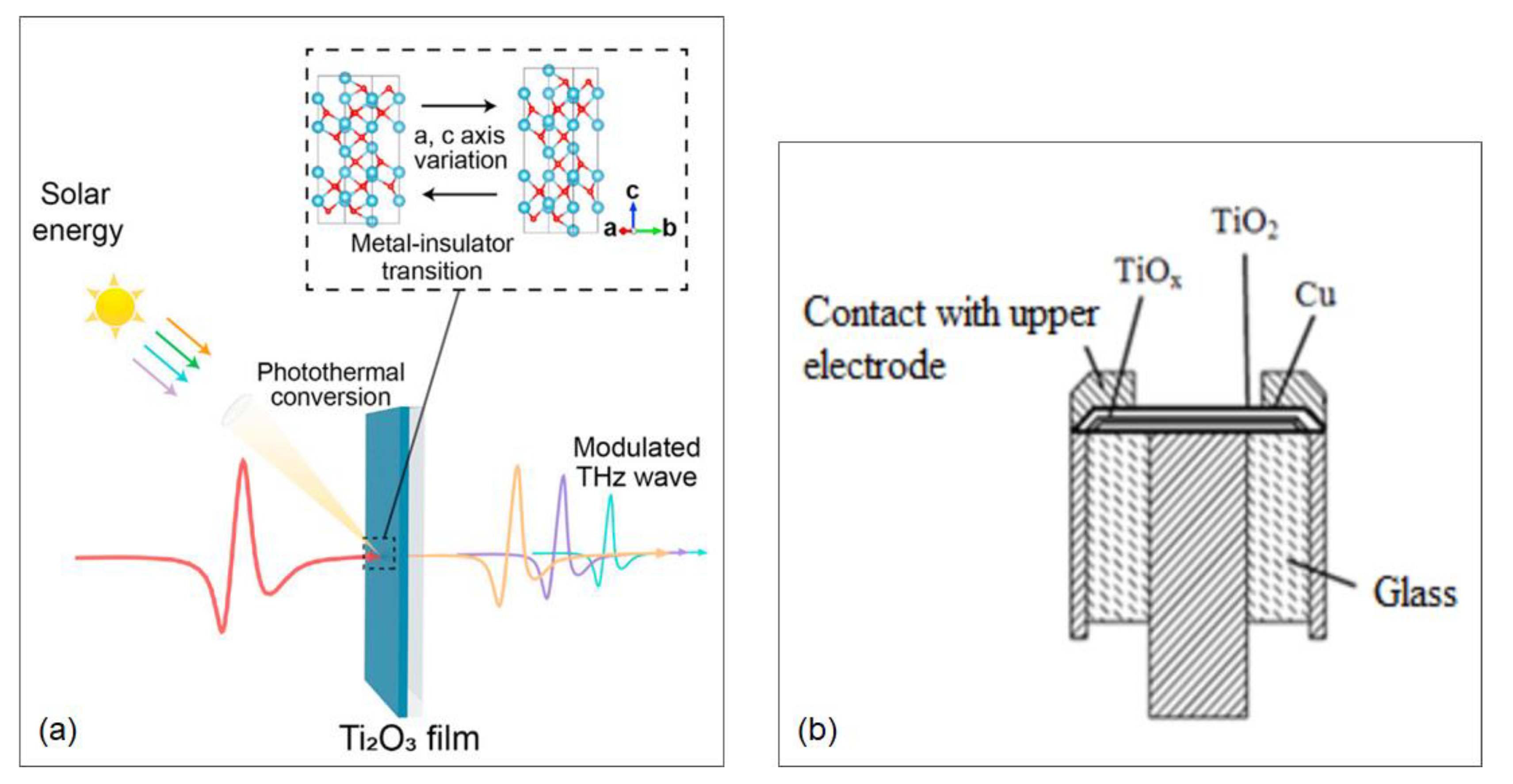 Micromachines | Free Full-Text | A Review of Phase-Change Materials and ...