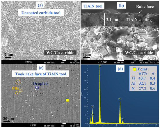 Comparison of Surface Morphology and Tool Wear in the Machining of Ti-6Al-4V Alloys with ...