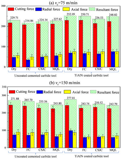 Comparison of Surface Morphology and Tool Wear in the Machining of Ti-6Al-4V Alloys with ...