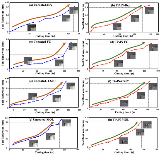 Comparison of Surface Morphology and Tool Wear in the Machining of Ti-6Al-4V Alloys with ...