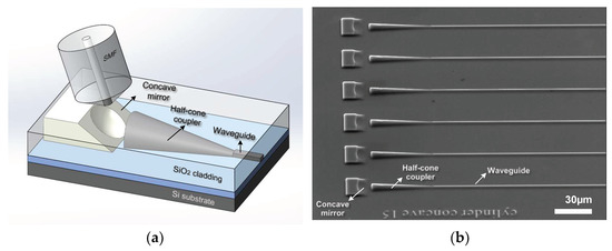 Design and Manufacture of Polarization-Independent 3D SOI Vertical ...