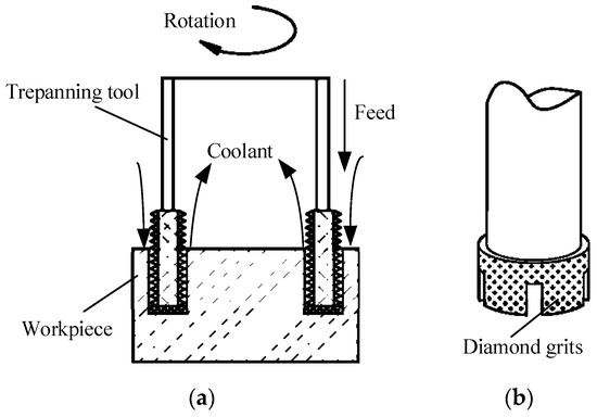 Mathematical Modeling and Experimental Study of Cutting Force for ...