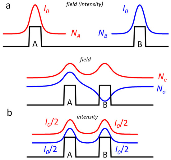 Progress of Edge-Emitting Diode Lasers Based on Coupled-Waveguide Concept